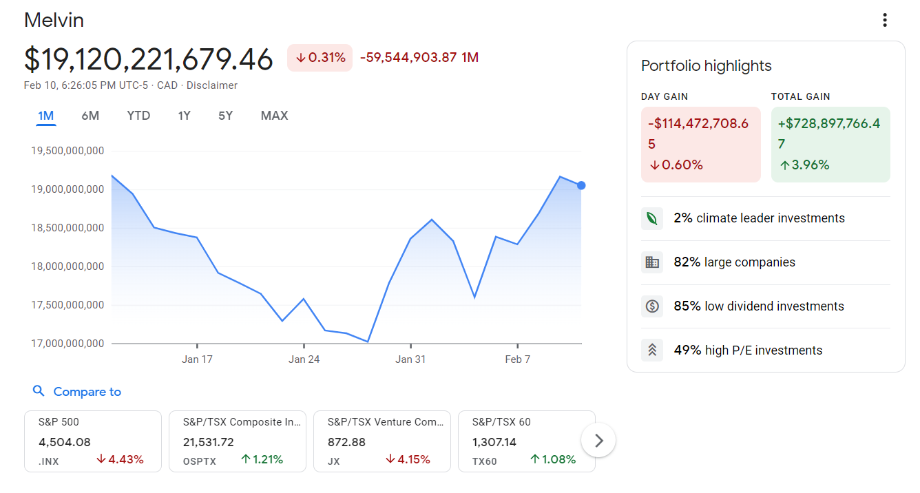 Kenny had another bad day...Shitadel Shortfolio of Mayo's Longs $339.5 ...