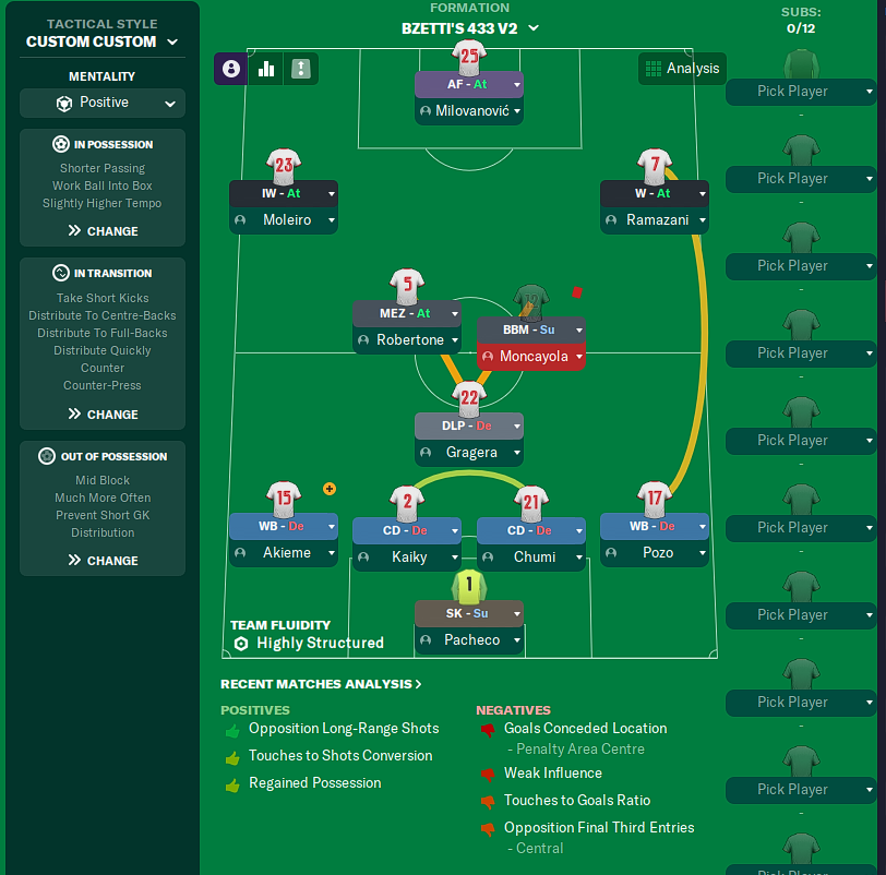 FM23 - Striker not being involved enough - Tactics, Training & Strategies Discussion - Sports ...