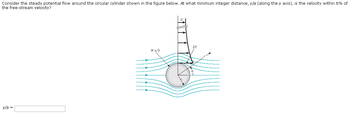 Solved Consider the steady potential flow around the | Chegg.com