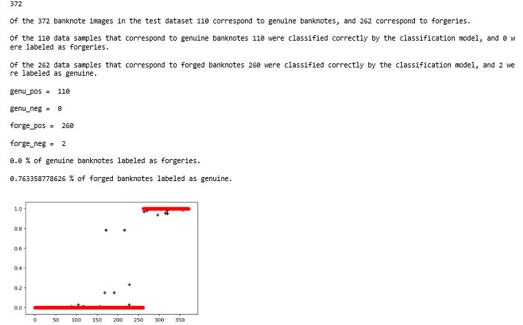 In [1]: # Import libraries # math library import | Chegg.com