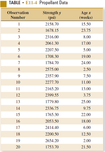 Solved (a)Use Minitab or Excel to fit a linear regression | Chegg.com