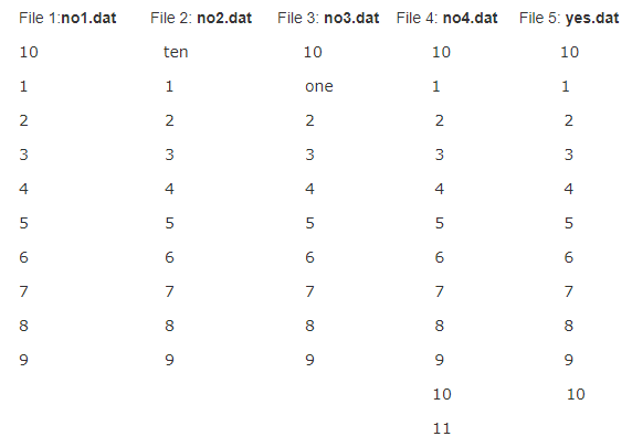 Solved The Program Spec Write A Program That Enforces The