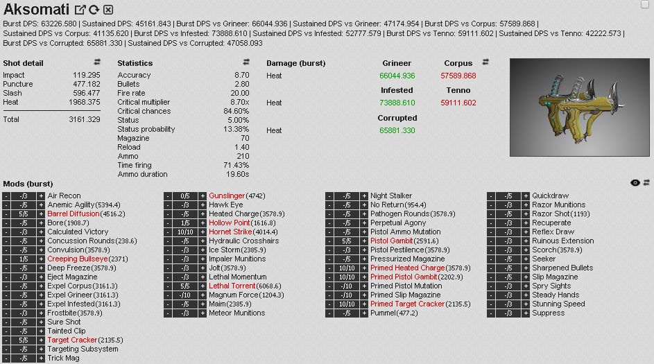 Managed to scam warframe-builder into simulating sharpened bullets and hydraulic crosshairs. : r ...