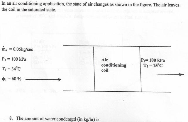 In an air conditioning application, the state of air | Chegg.com