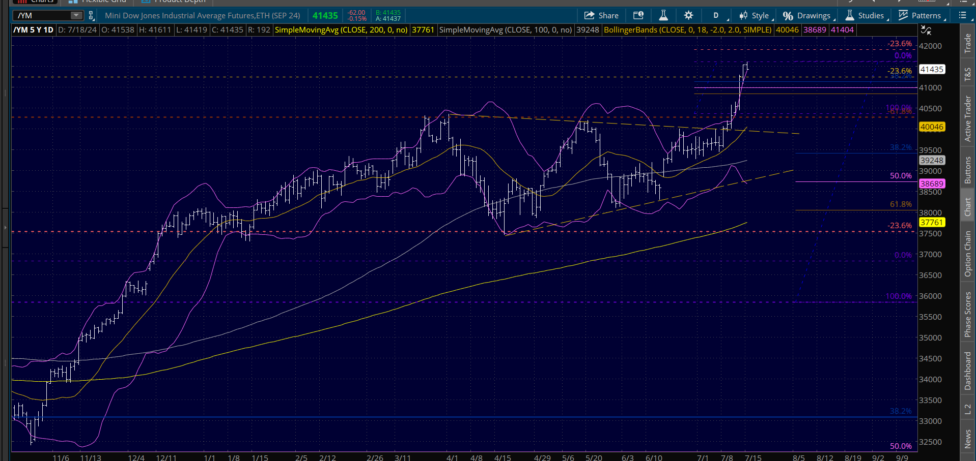 5620 HIT – phil1247