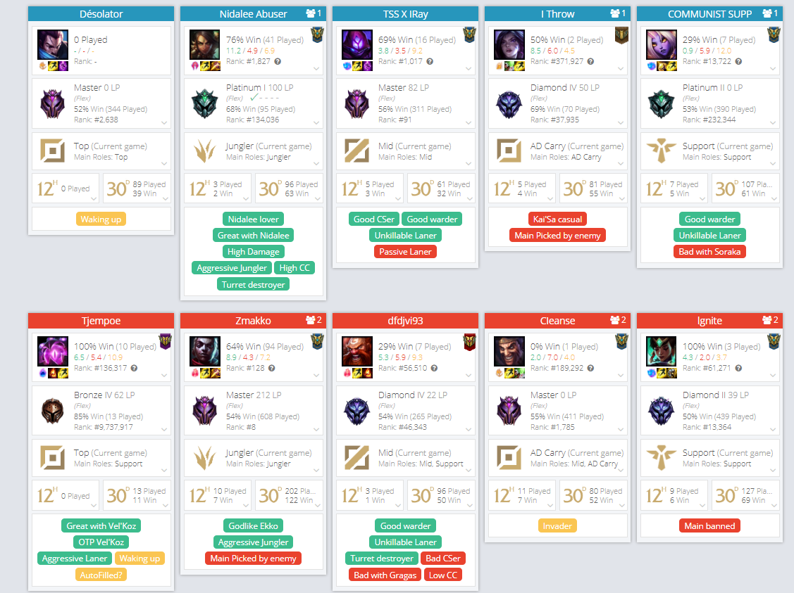 Whats causing the inequality in my LP gains/losses? : r/leagueoflegends