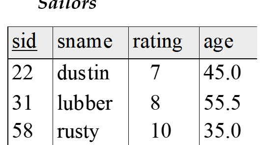 In a database, we have the | Chegg.com