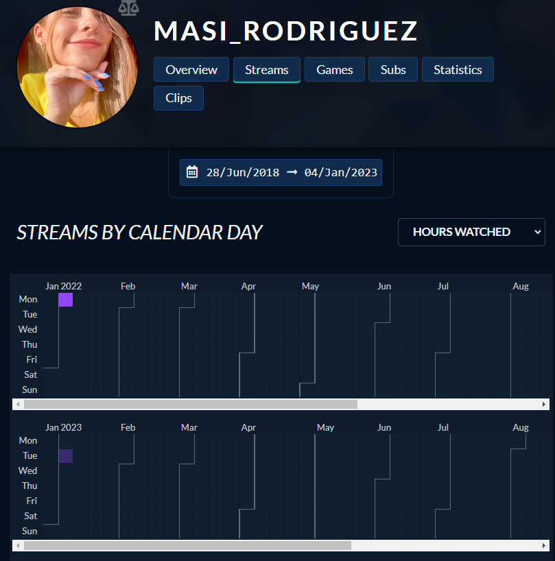 Masi vuelve a Twitch y confirma que hará un directo al año - Movistar ...