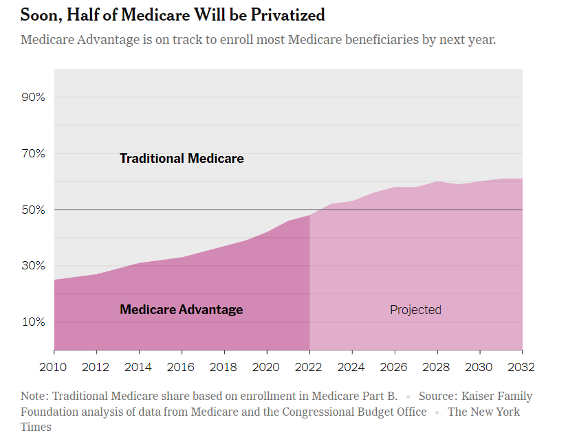 The Great Medicare Advantage Marketing Scam - Democratic Underground Forums