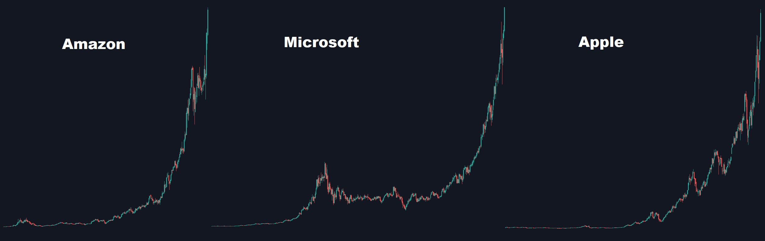 r/Stocks Daily Discussion & Technicals Tuesday - Jun 30, 2020 : r/stocks