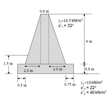Solved For the gravity retaining wall shown below, calculate | Chegg.com