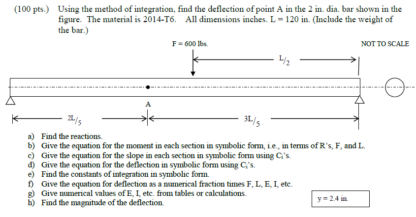 Solved Please answer using the method of integration. The | Chegg.com