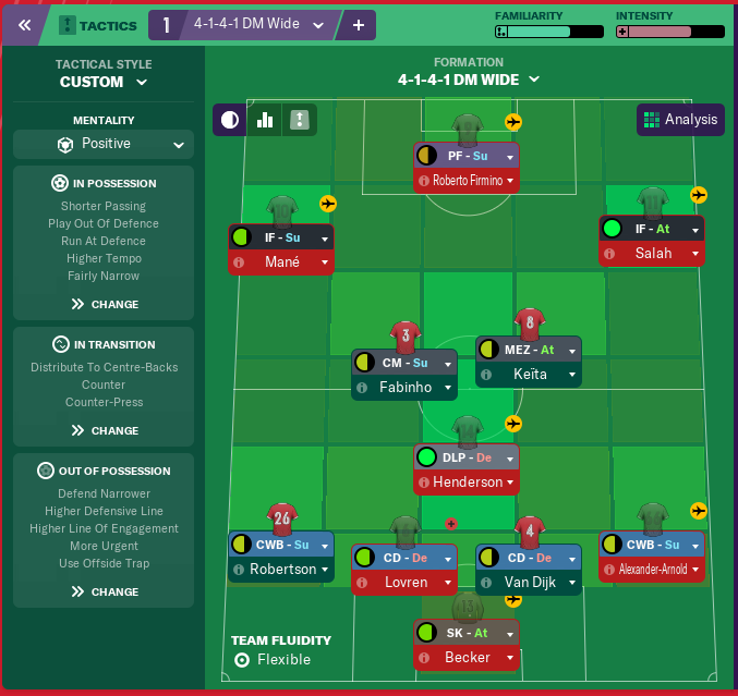FM19 beta-Looking at Liverpool (Gegenpressing) – The Scottish Football ...