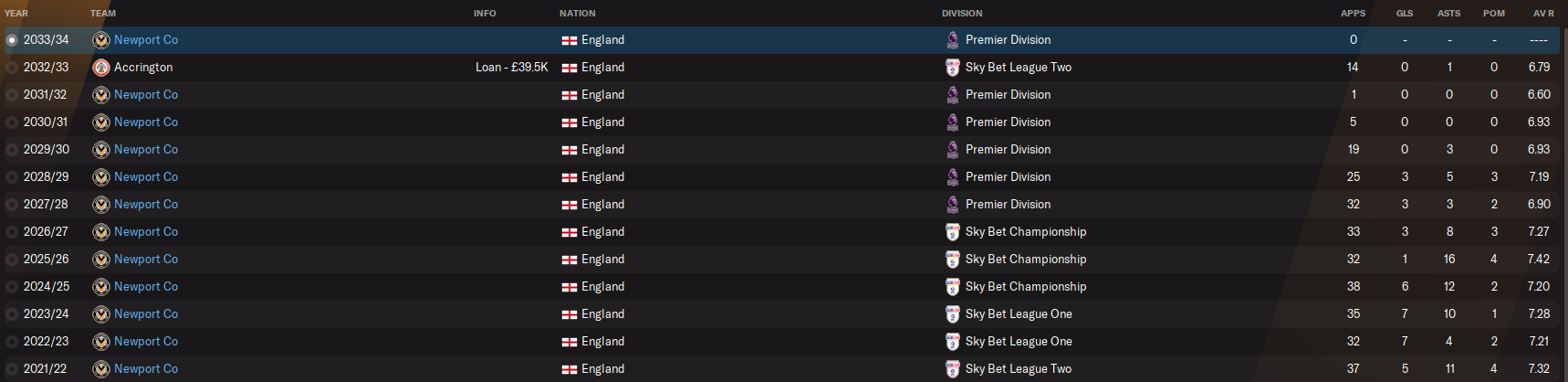 The real goal of FM is to unlock screens nobody else will have seen ...