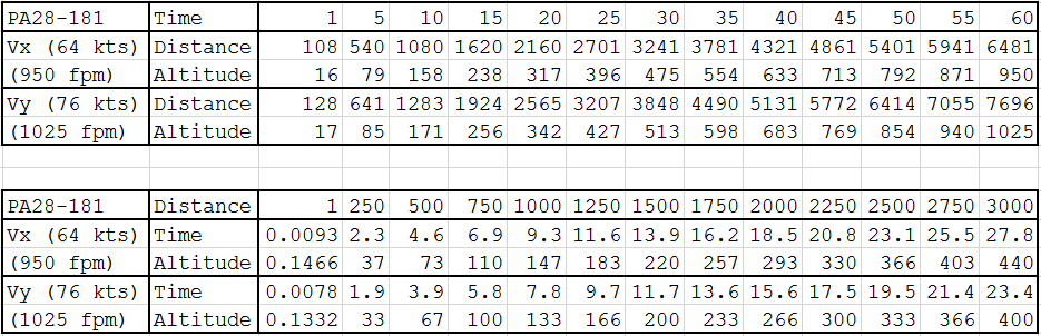 Vx vs Vy for climbout : r/flying
