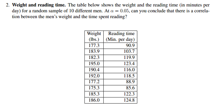 Solved The table below shows the weight and the reading time | Chegg.com
