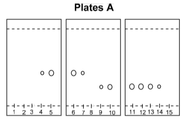 Solved 6. Different Conditions Draw in the spots for plates | Chegg.com