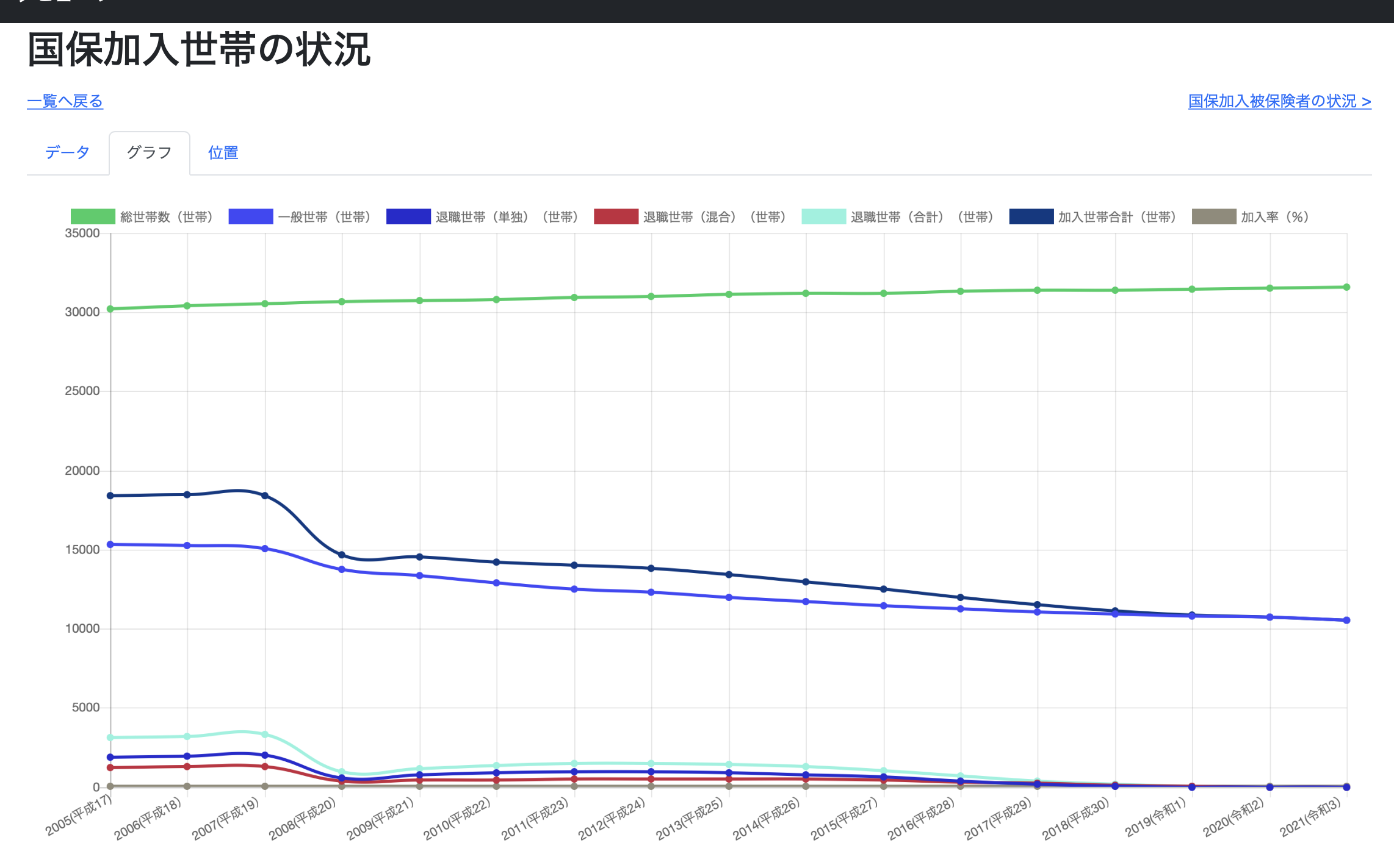 GitHub - katsuyoshi/odviewer: Viewer for the open data of Daisen city.