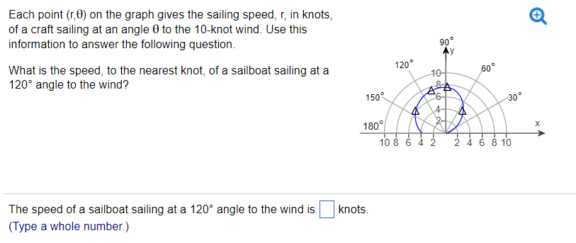 Solved Each point (r,0) on the graph gives the sailing | Chegg.com