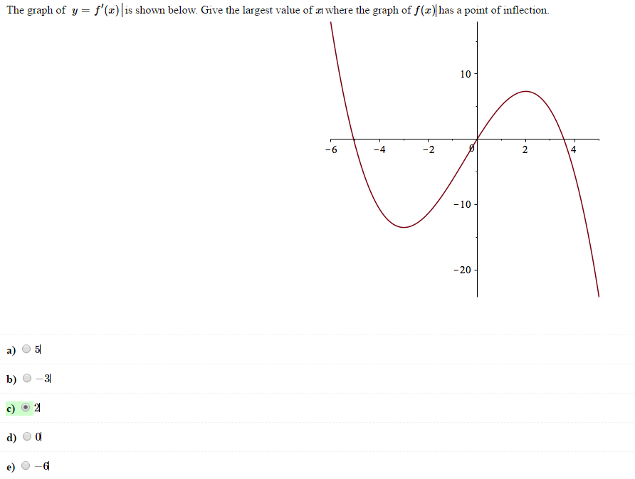 Solved The graph of y = f'(x) is shown below. Give the | Chegg.com