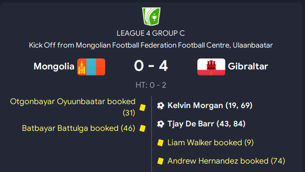 [FM23] Gibraltar and the FIFA Nations League - FM Career Updates ...