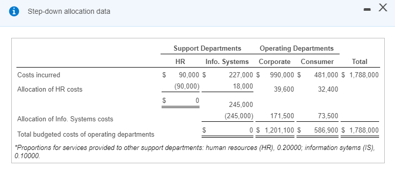 Solved O-books, an online book retailer, has two operating | Chegg.com