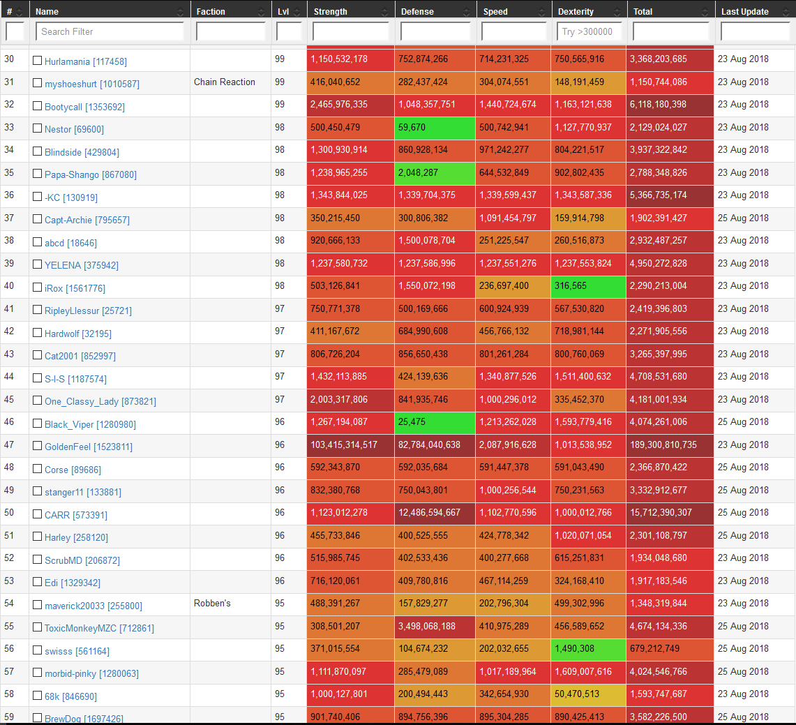 Forums | TORN