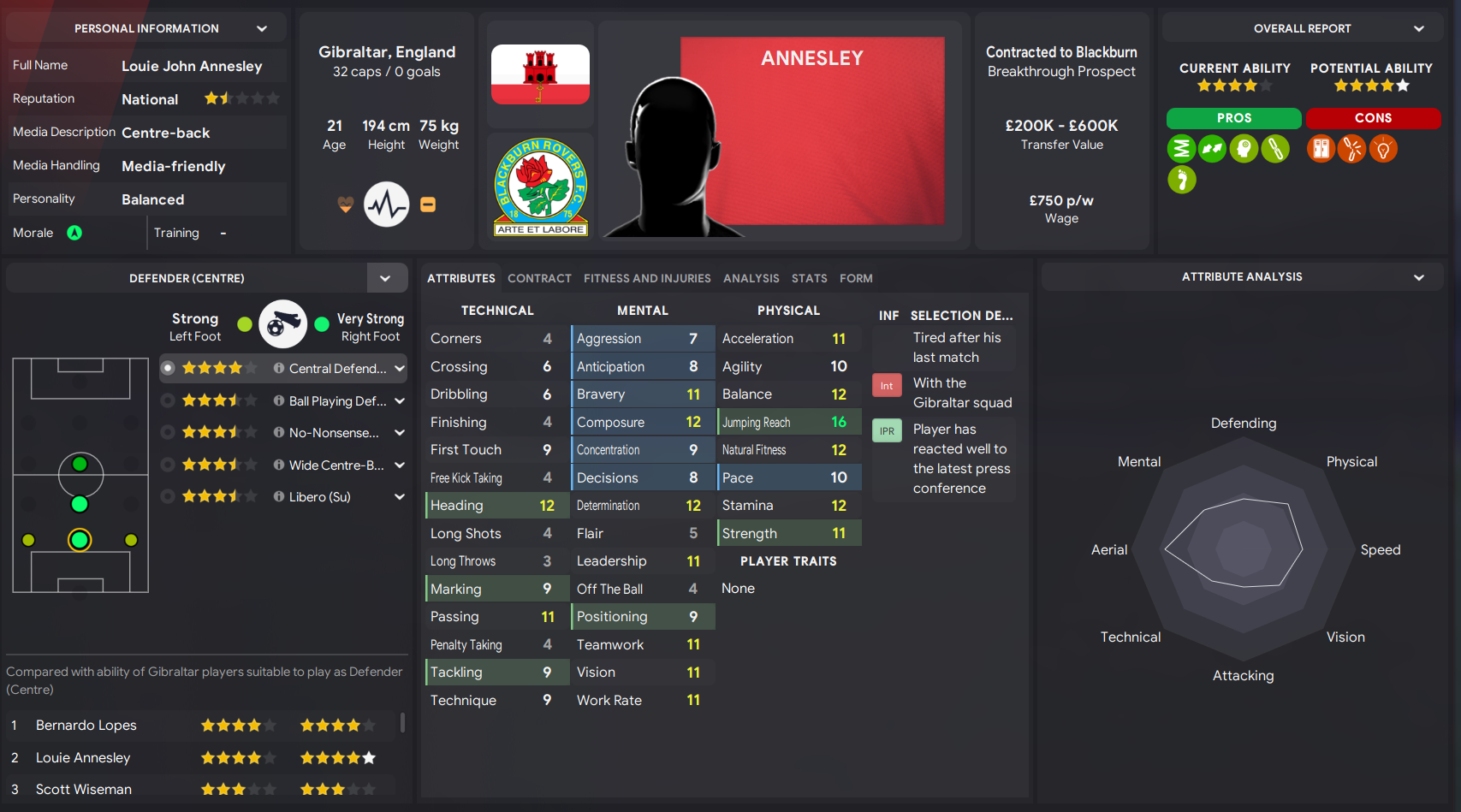 [FM23] Gibraltar and the FIFA Nations League - FM Career Updates ...