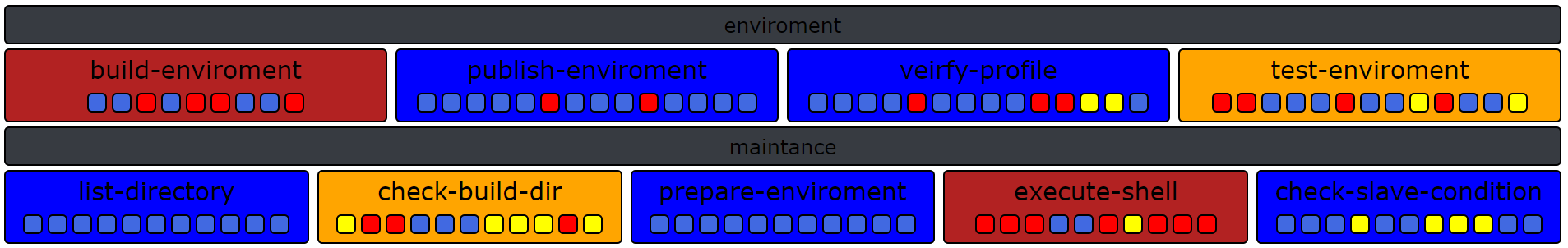 GitHub - turbiv/jenkins-radiator: A radiator for Jenkins · GitHub