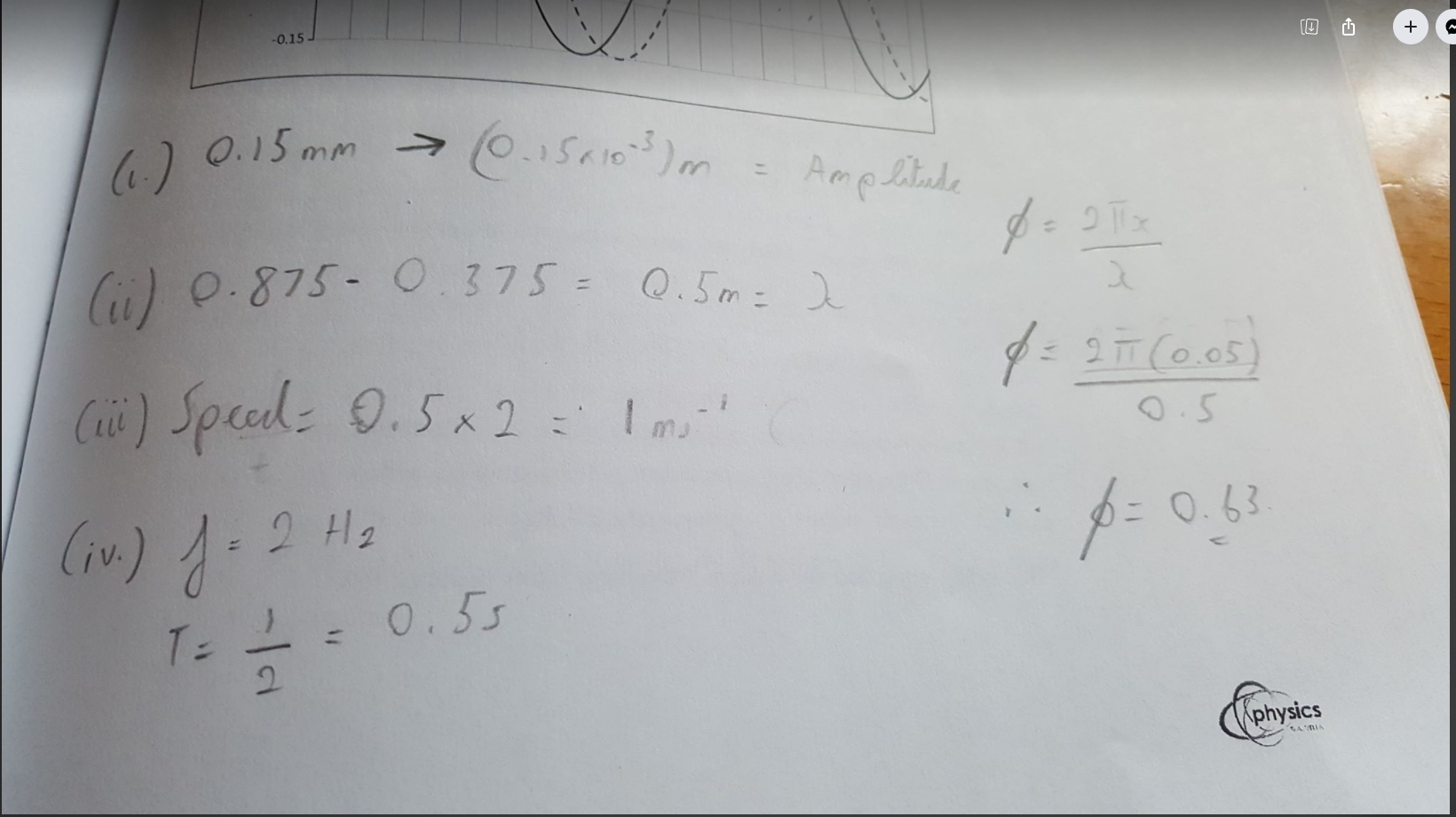 Phase Difference Waves R Askphysics