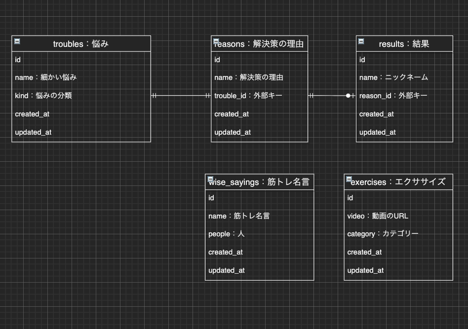 GitHub - shogo-08020318/MUKINATOR