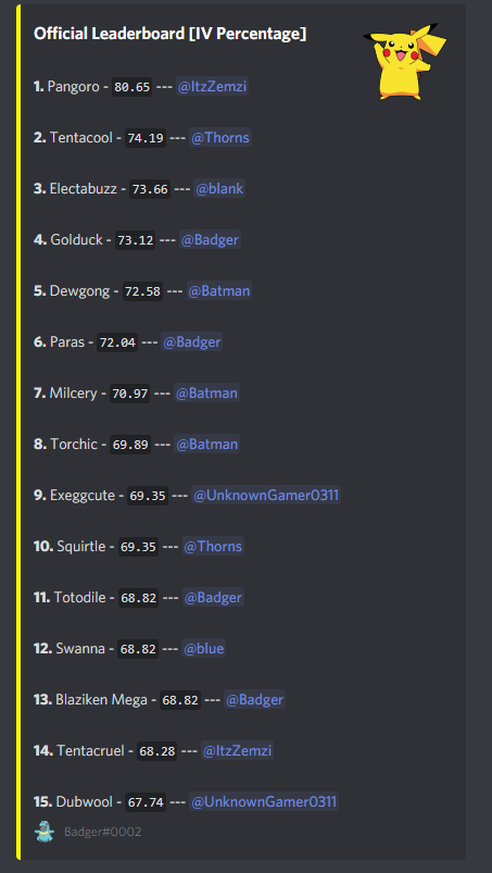 Pokémon Commands - Pokécord 2 [by Badger]