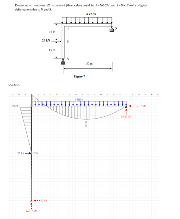 Solved Finding reactions on indeterminate frame (Bending | Chegg.com