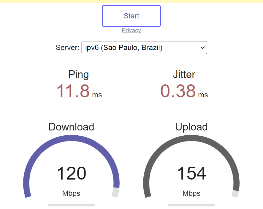 O IPv6 costuma ter mais performance do que o IPv4. Nesse teste a ...