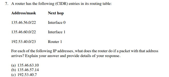 Solved 7. A router has the following (CIDR) entries in its | Chegg.com