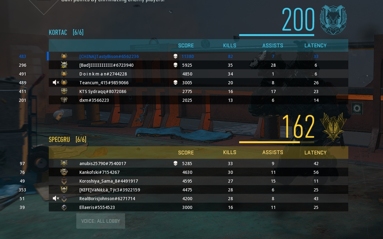 The reason people complain about SBMM in cod :: Call of Duty® General ...