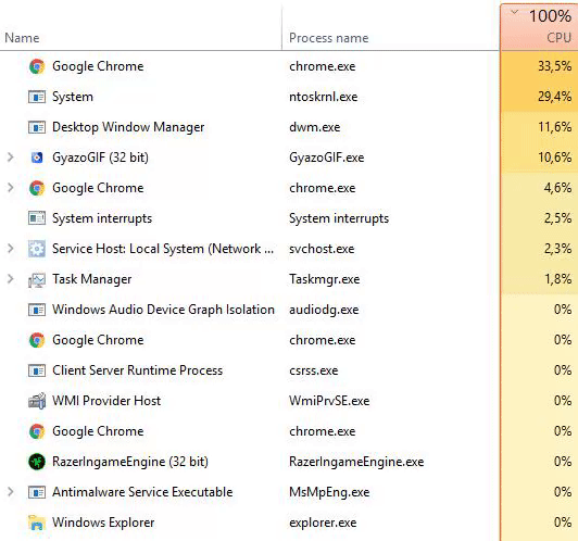 System Idle Process is missing from Task Manager | Tom's Hardware Forum