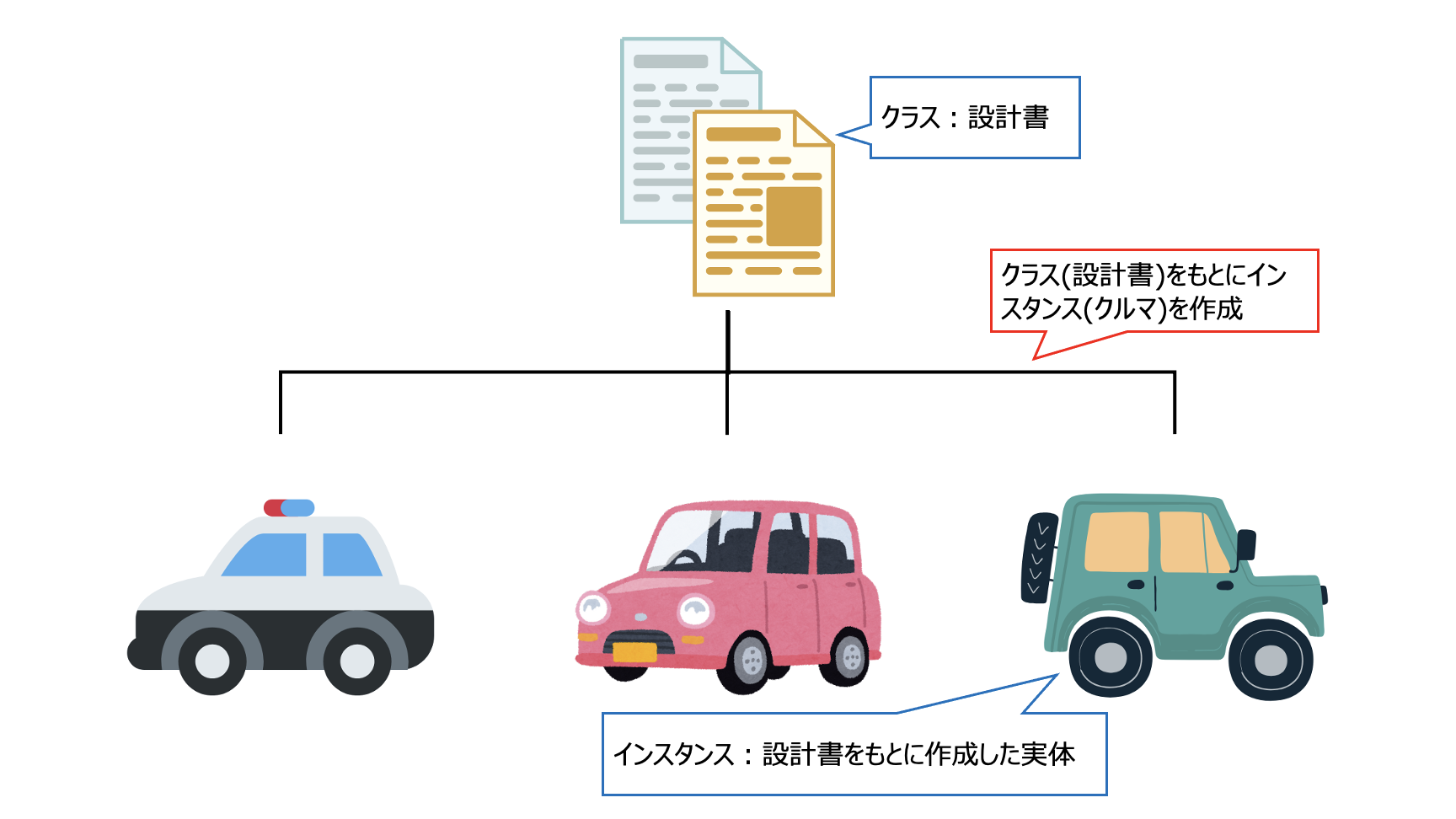 【Ruby】クラスとインスタンス #Ruby - Qiita