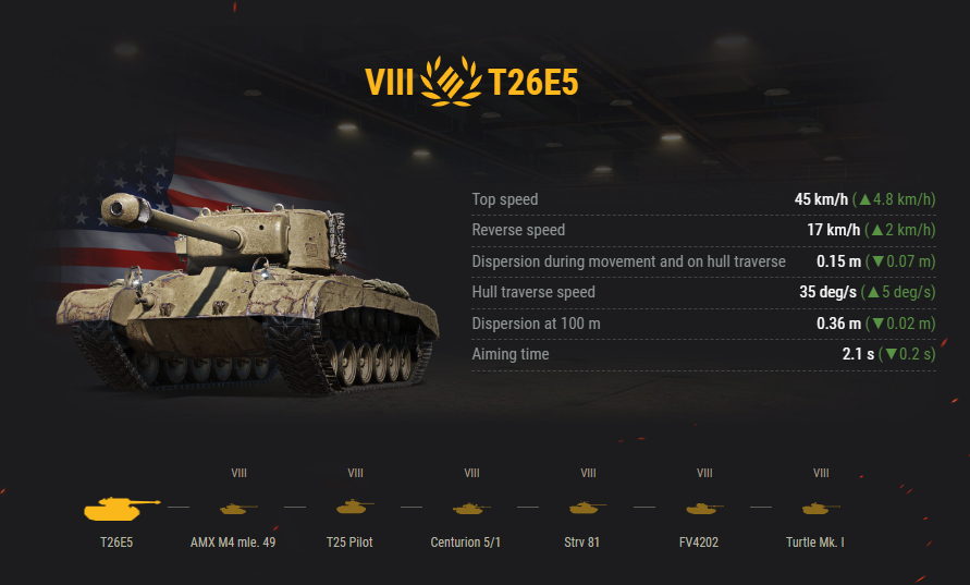 WoT Supertest Preview: Vehicle Changes and Rebalances - The Armored Patrol