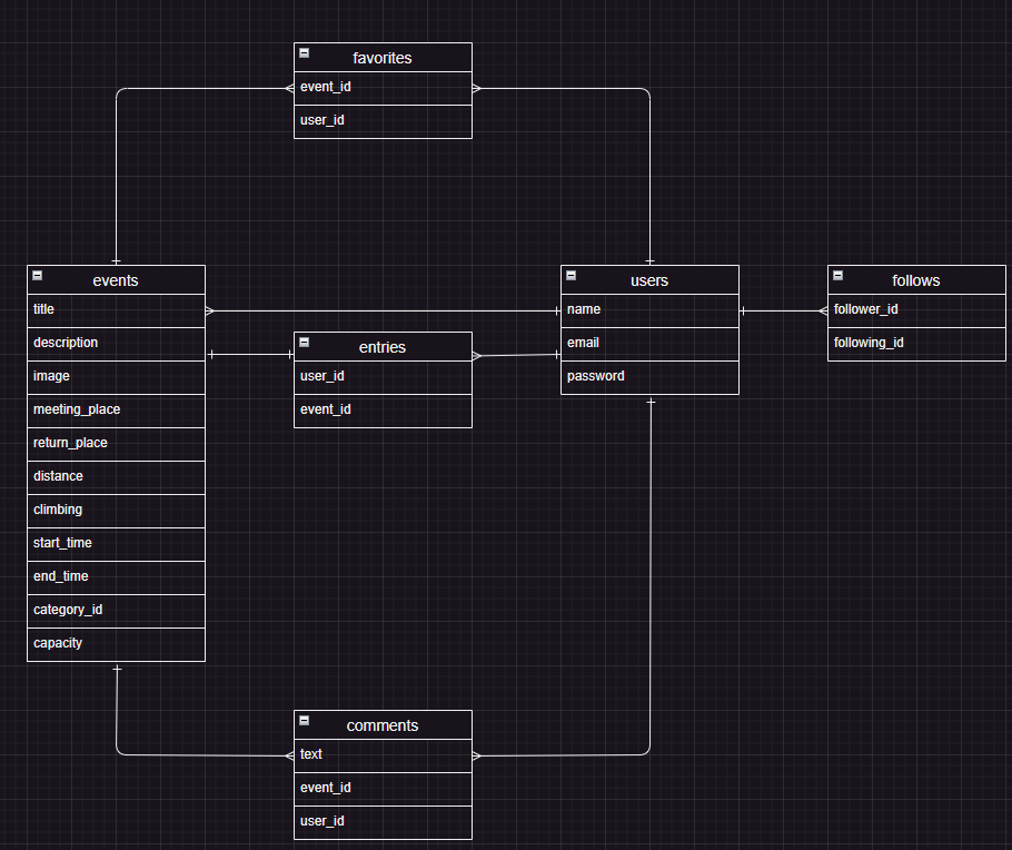 GitHub - Kazuho1222/roadbike_groupride