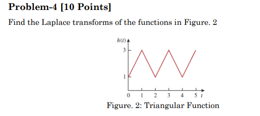 Solved Find the Laplace transforms of the functions in | Chegg.com