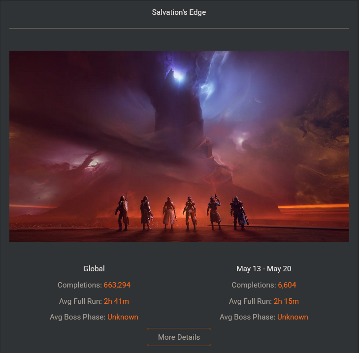 Paul Tassi: It’s Just Over For ‘Marathon’ Sony | Page 11 | ResetEra
