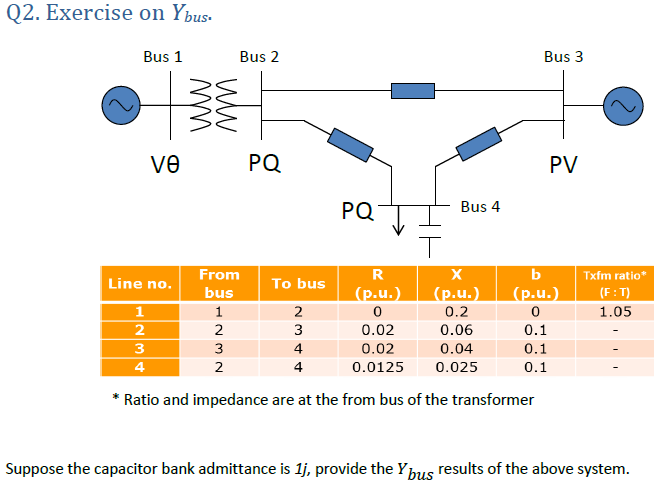Solved Q2. Exercise on Ybus. Bus 1 Bus 2 Bus 3 ve PQ PV PQ | Chegg.com