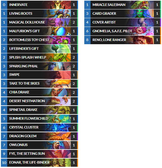 Is my understanding of Owlonius correct? : r/hearthstone