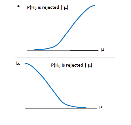 Solved What is the form of the rejection region? What | Chegg.com