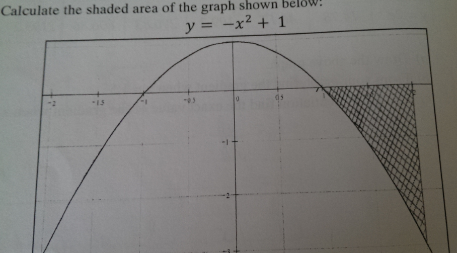 Finding gradient of exponential curve - The Student Room