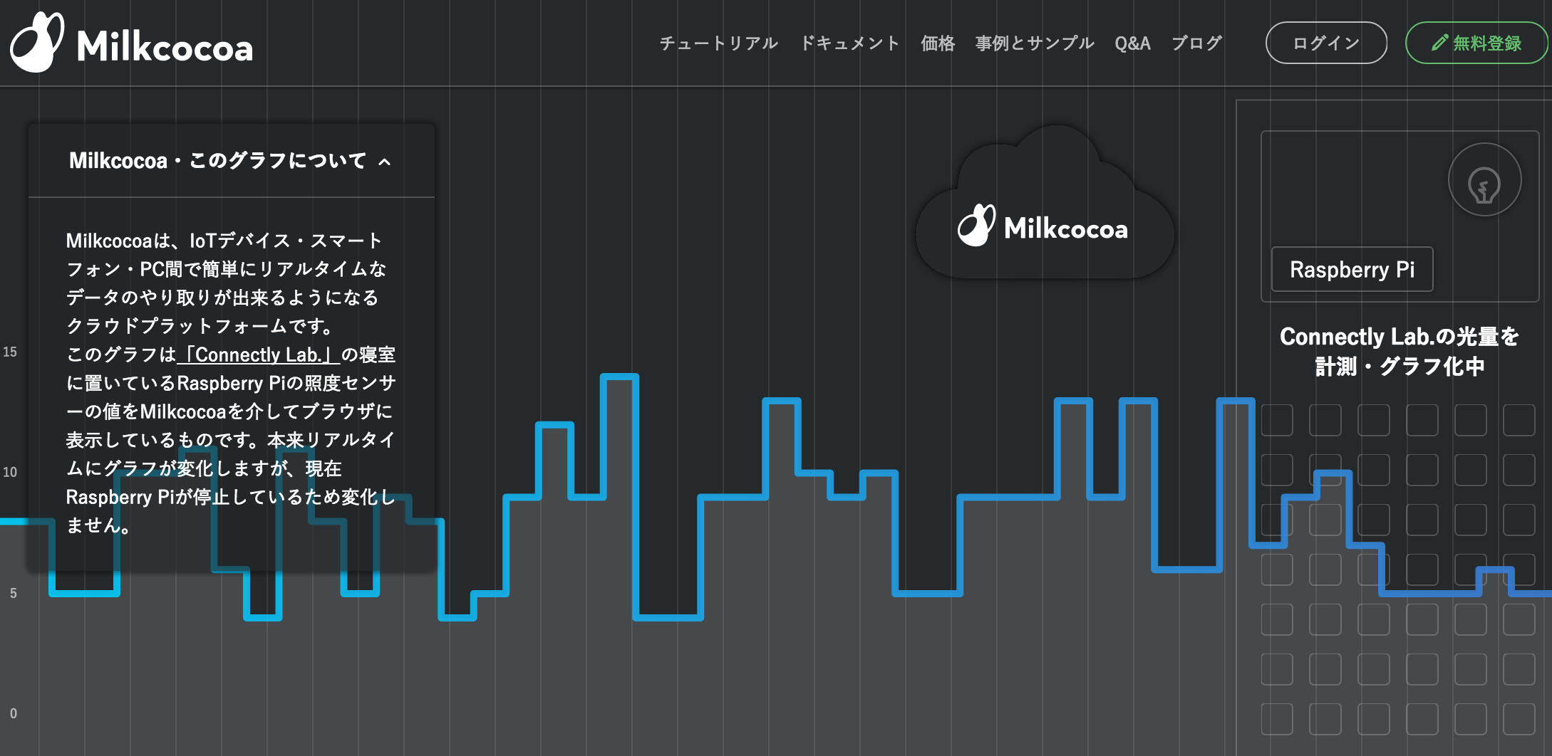 WebRTCのシグナリングサーバーにMilkcocoaを使って見るメモ #webrtcjp #mlkcca #JavaScript - Qiita