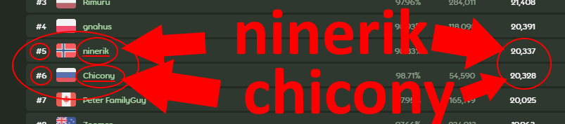 ninerik has reached #5, overtaking Chicony! : r/osugame