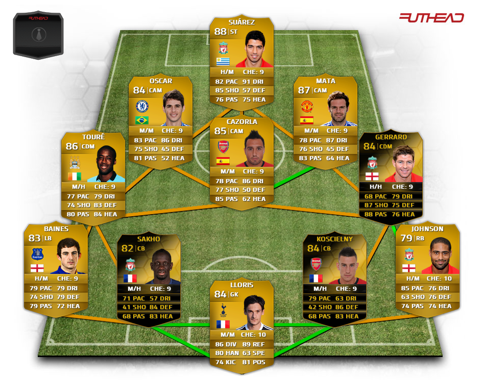 Can you guys make me a main Squad and a Fitness squad for like 400k ...