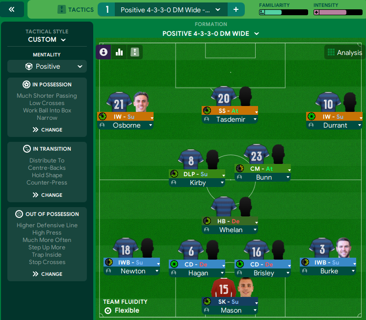 An American in Europe - DaMarcus Beasley's Journey - FM Career Updates ...